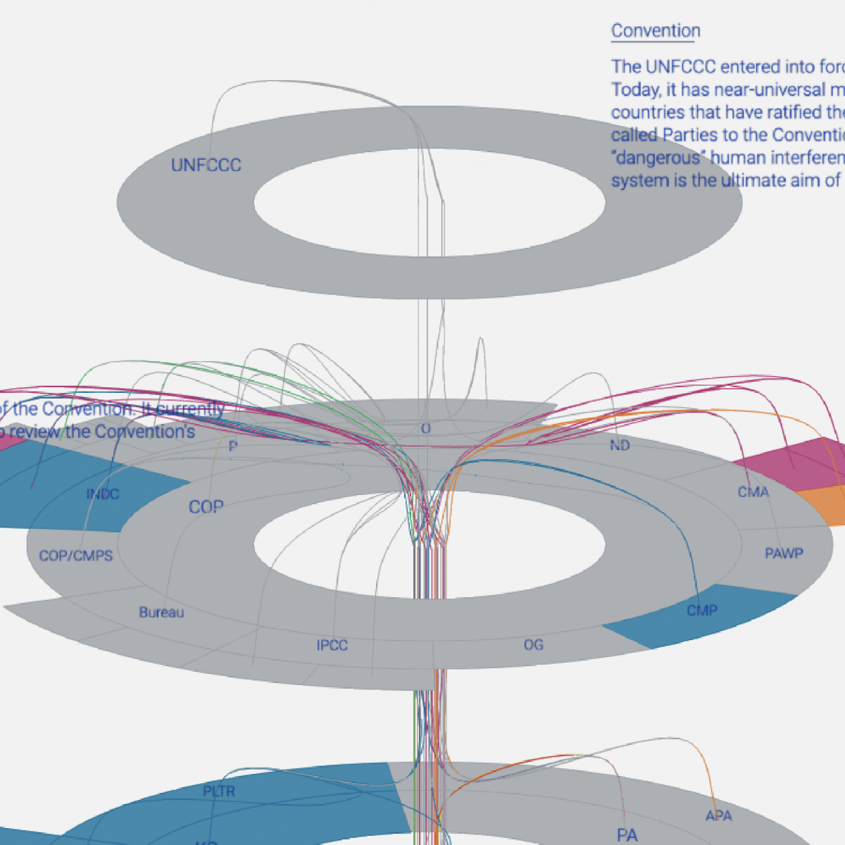 Visualising data in an age of institutional complexity – Griffith News