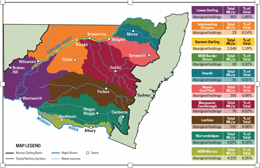 Alarming inequity of Aboriginal water rights in NSW - Griffith News