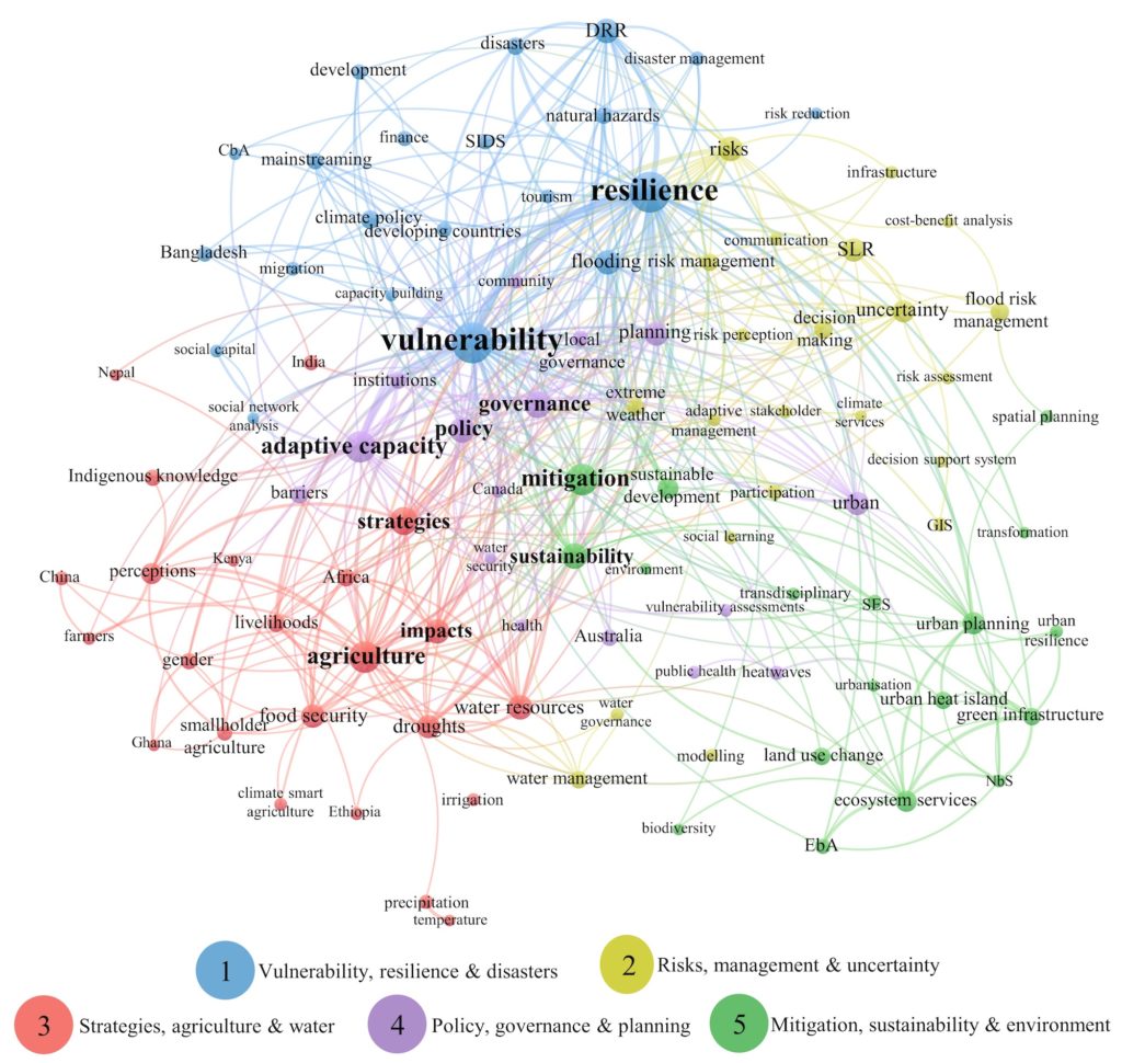 Australian research institutes lead the way in climate change ...