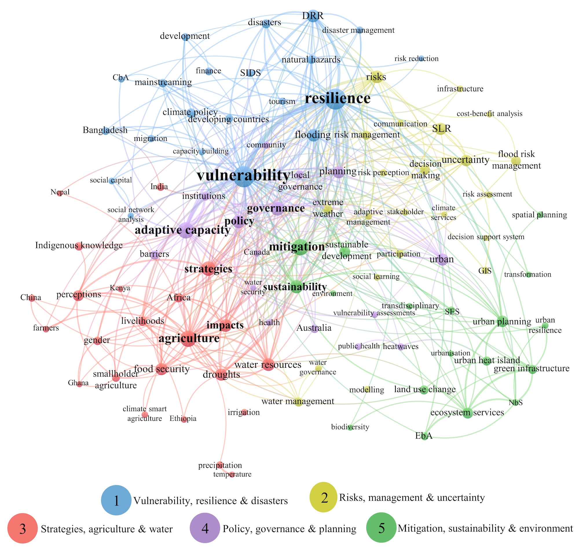 Australian research institutes lead the way in climate change ...