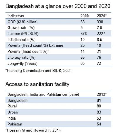 Researchers investigate sustainable and social economic development in ...